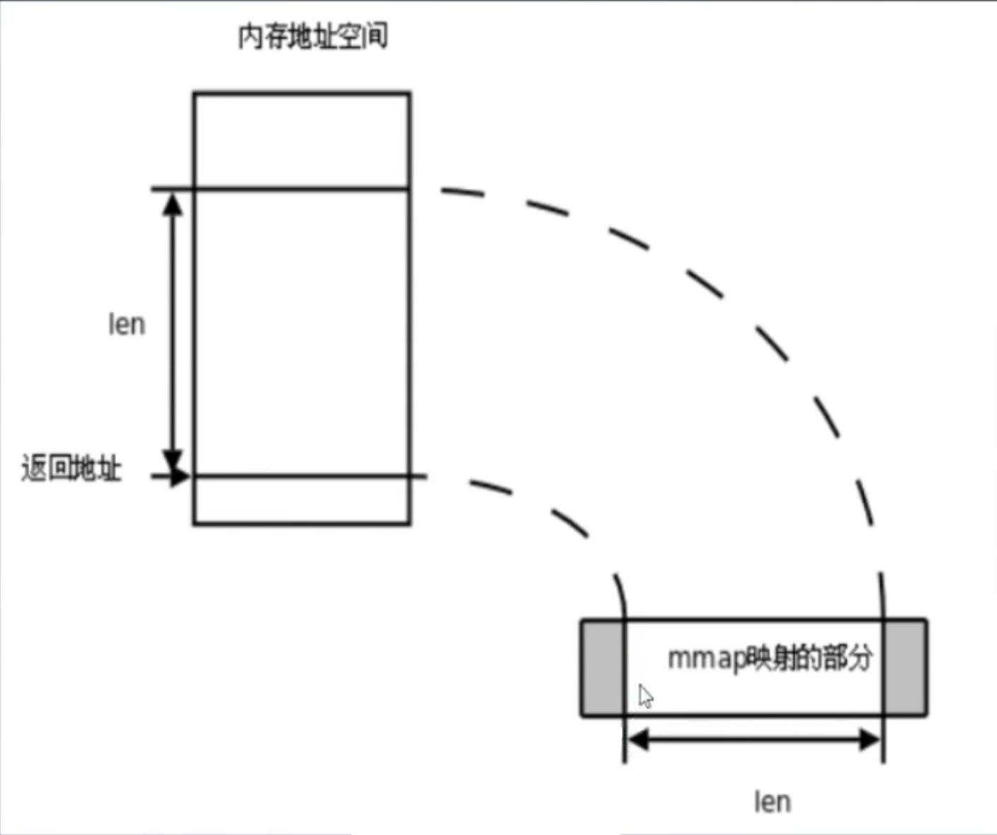 Linux系统编程笔记（4）——文件与I/O（3） 萤火