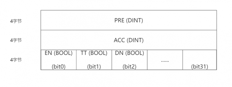 使用libplctag对PLC进行标签读写(CIP/EIP协议) 萤火