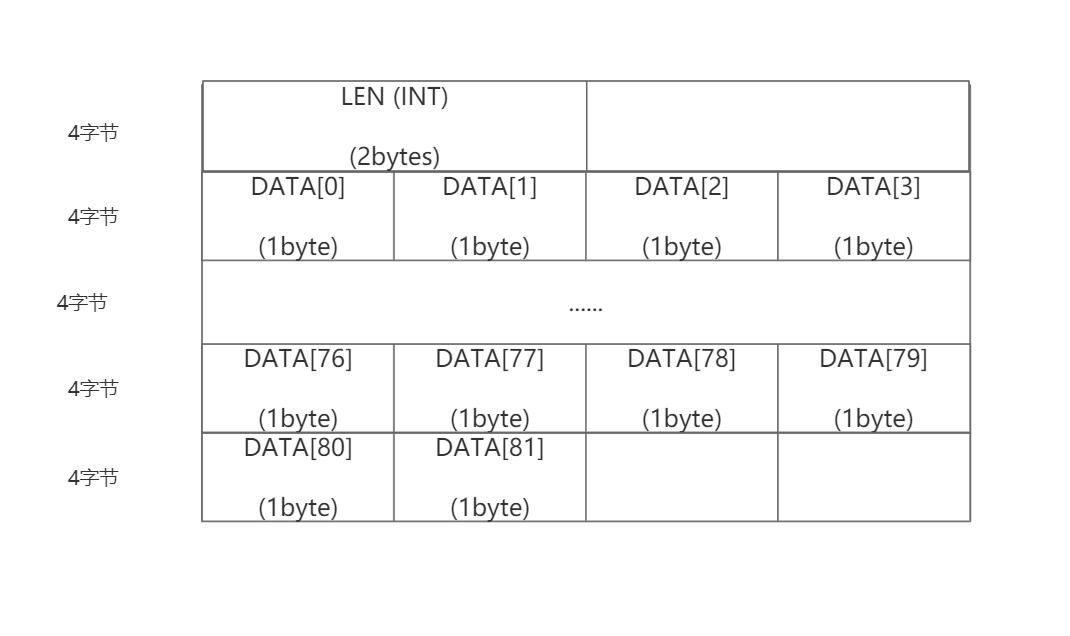 使用libplctag对PLC进行标签读写(CIP/EIP协议) 萤火